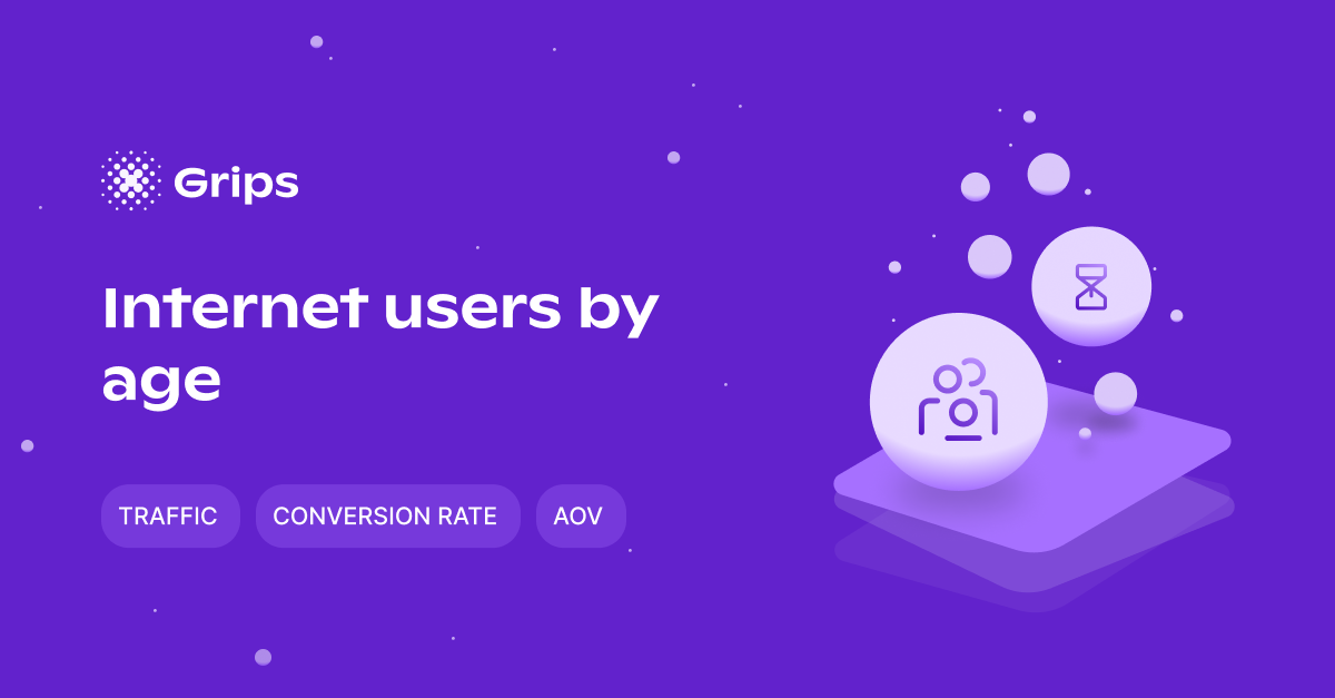 Internet users by age in India